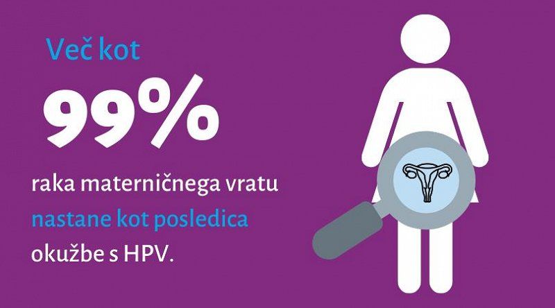 Preprečevanje okužbe s HPV